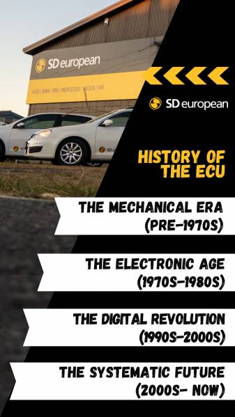 History of the ECU